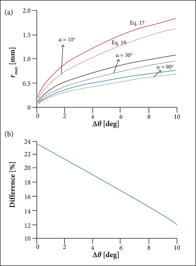 Mathematical Modeling And Numerical Simulation of Dropwise Condensation ...