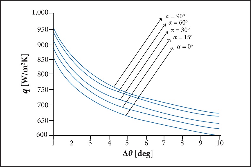 Mathematical Modeling And Numerical Simulation of Dropwise Condensation ...