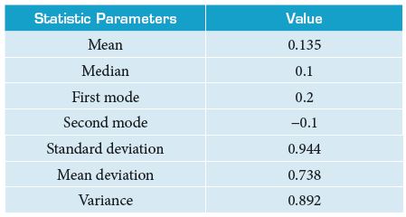 The Long-Range Memory and the Fractal Dimension: a Case Study for Alcântara