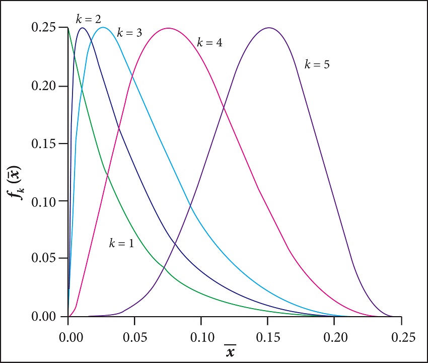 Aerothermodynamic Optimization of Aerospace Plane Airfoil Leading Edge