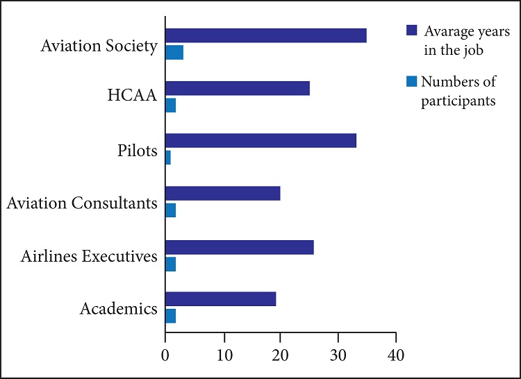 Higher Education Aviation Programs in Greece: A Missed Opportunity or a ...