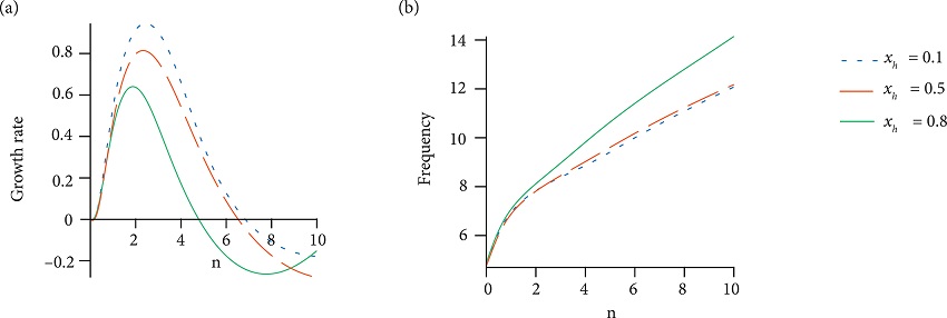 Stability Characteristics of a Model Trim Adjustment System for Open Loop Active Control of ...