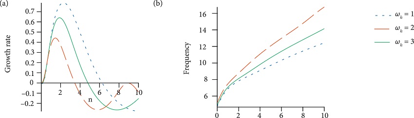 Stability Characteristics of a Model Trim Adjustment System for Open ...