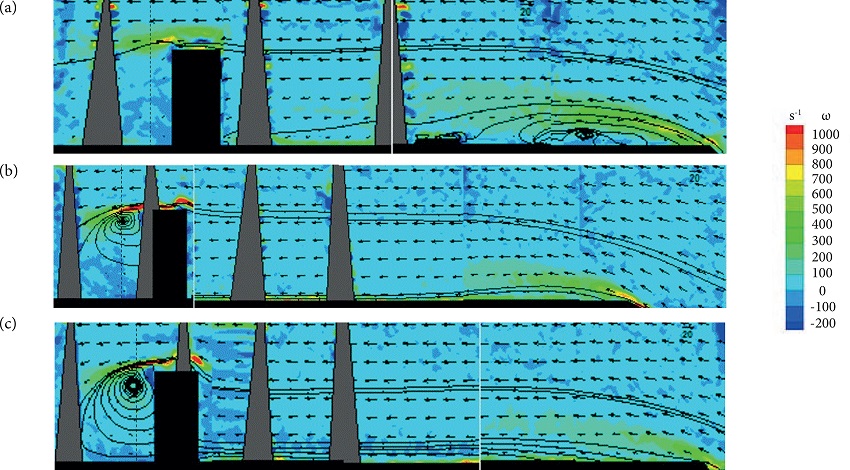 Wind Tunnel Investigation of the Wind Patterns in the Launching Pad ...