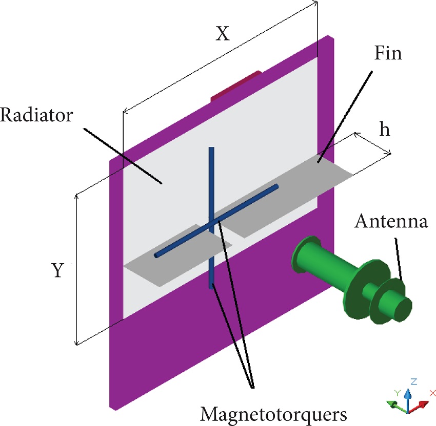 Multiobjective and Multicase Optimization of a Spacecraft Radiator