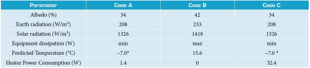 Multiobjective and Multicase Optimization of a Spacecraft Radiator