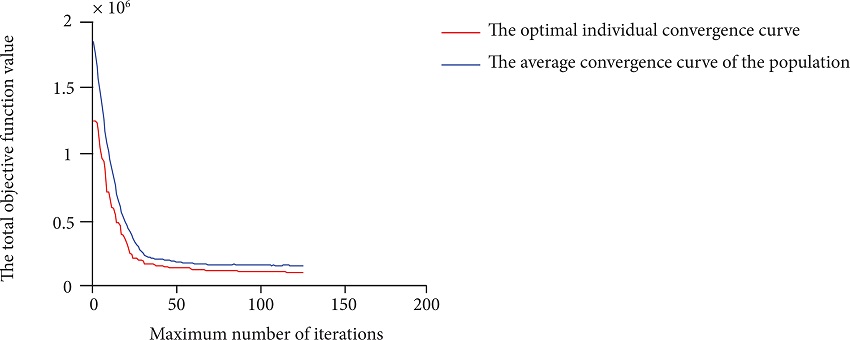Multi-Objective Cooperative Paths Planning for Multiple Parafoils ...