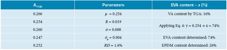 Quantification of Aerospace Polymer Blends by Thermogravimetric ...