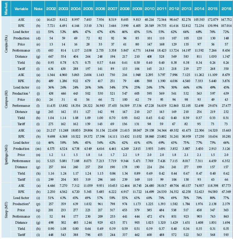Measuring the Influence of the Commodity Market Performance over the ...
