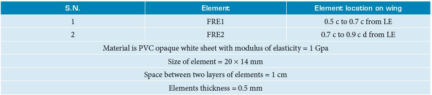 Effects of Bio-Inspired Surface Roughness on a Swept Back Tapered NACA 4412 Wing
