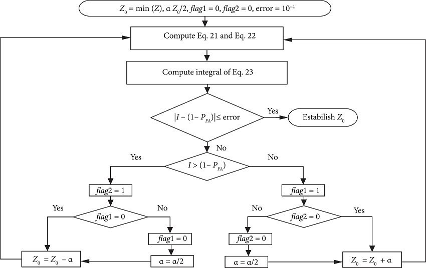 Two-dimensional Determination of the Decision Boundary for a Radar ...