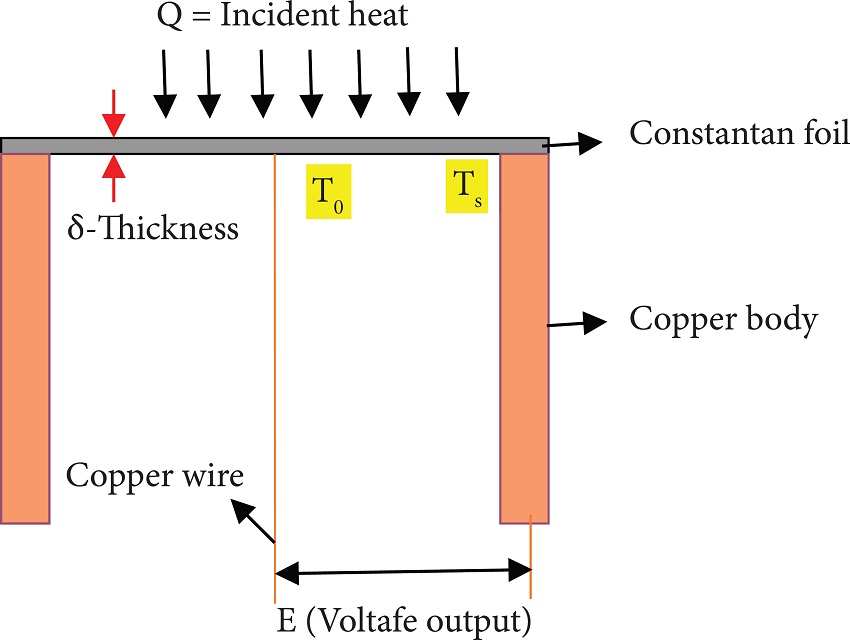 Studies on Heat Flux Imparted on Thermal Insulation Inside Rocket Motor ...