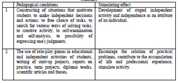 Revisiting the role of independence formation and organizing individual ...