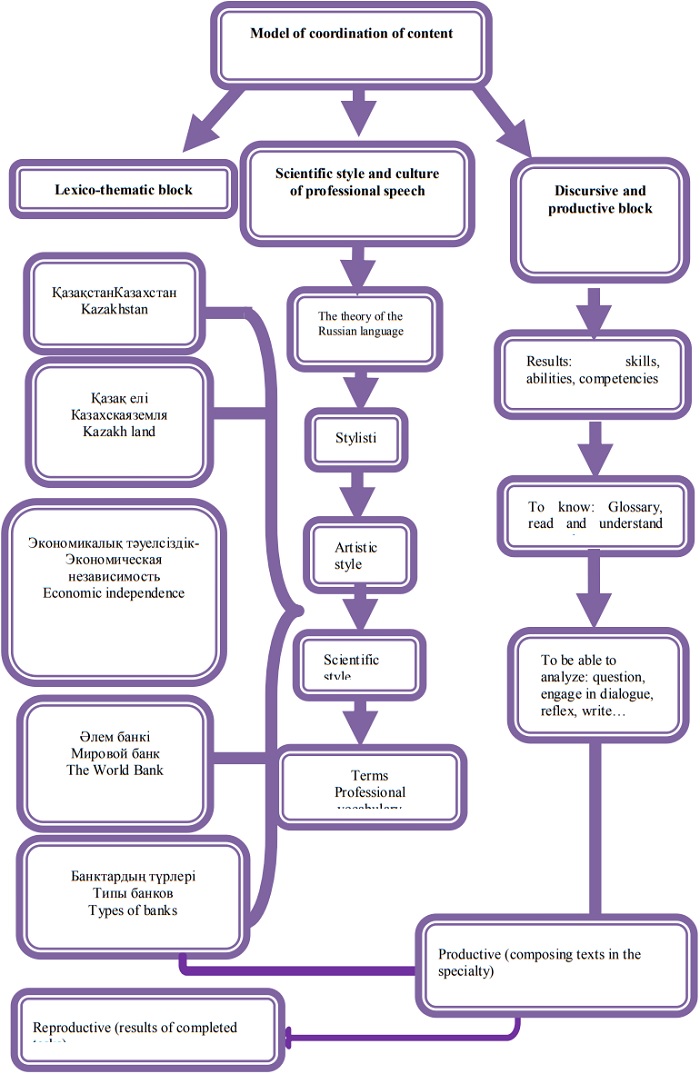The problem of correctness and reliability of the study in trilingual ...
