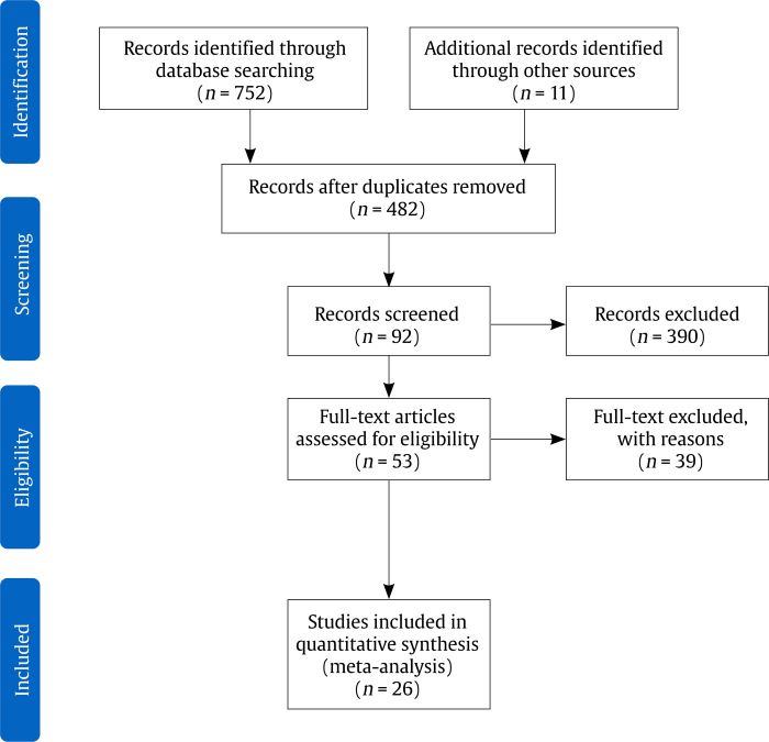 What is Known about the Intervention with Gender Abusers? A Meta ...