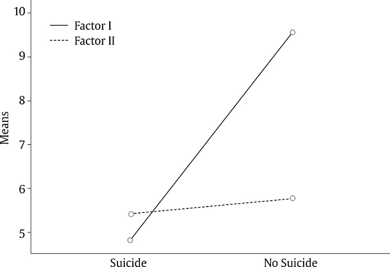 Prevalence of Psychopathy, Intimate Partner Homicide, and Suicide Risk ...