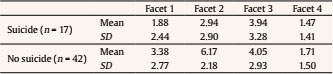 Prevalence of Psychopathy, Intimate Partner Homicide, and Suicide Risk ...