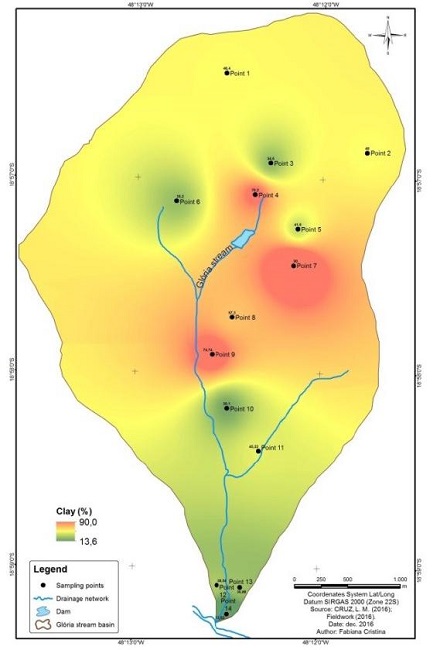 Analysis of the physical-chemical spatial variation of surfacial ...