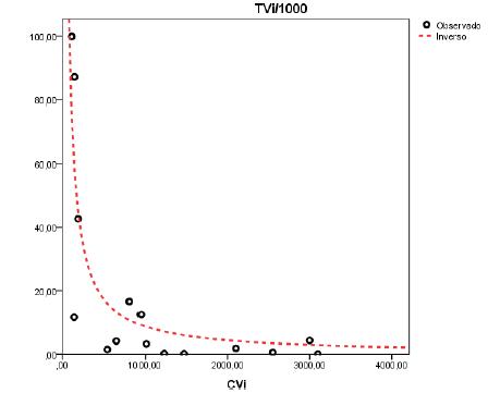 Economic valuation of ecosystem goods and services in the Serra da ...