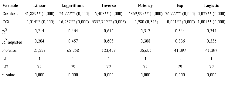 Economic Valuation Of Ecosystem Goods And Services In The Serra Da 