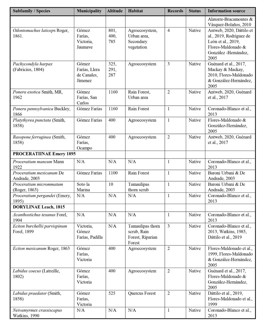 Myrmecological diversity (Hymenoptera: Formicidae) in Tamaulipas, México