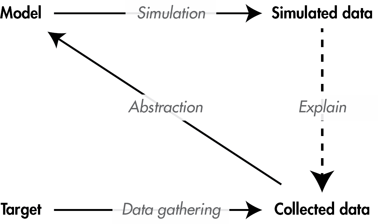 EXPLORING THE USE OF AGENT-BASED MODELING (ABM) IN MIXED METHODS RESEARCH