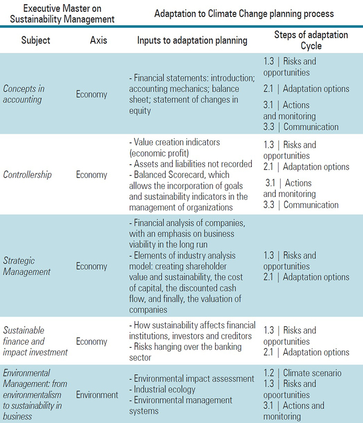 Adaptation to Climate Change and Integration of Disaster Risk ...