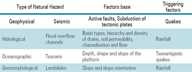 Business Education and Creation of Awareness for Disaster Risk ...