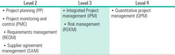Project maturity evaluation model for SMEs from the software ...