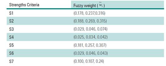 COMPETITIVE STRATEGIES OF KNOWLEDGE AND INNOVATION COMMERCIALIZATION: A ...