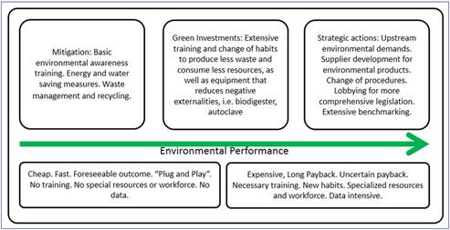 Motivating factors in hospital environmental management programs: a ...