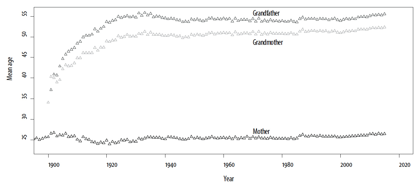 The sandwich generation in Brazil: demographic determinants and ...