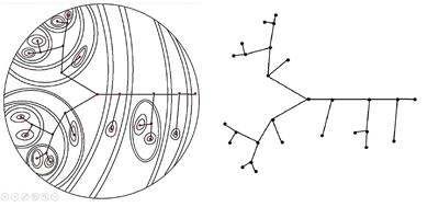 Examples of codification of the dynamics of a rational function into a ...