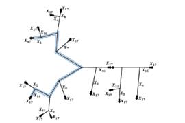 Examples of codification of the dynamics of a rational function into a ...