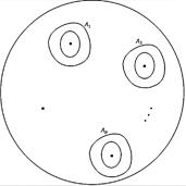 Examples of codification of the dynamics of a rational function into a ...