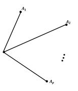 Examples of codification of the dynamics of a rational function into a ...