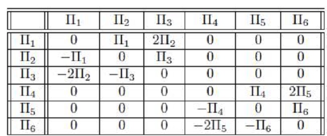 Optimal system, invariant solutions and complete classification of Lie ...