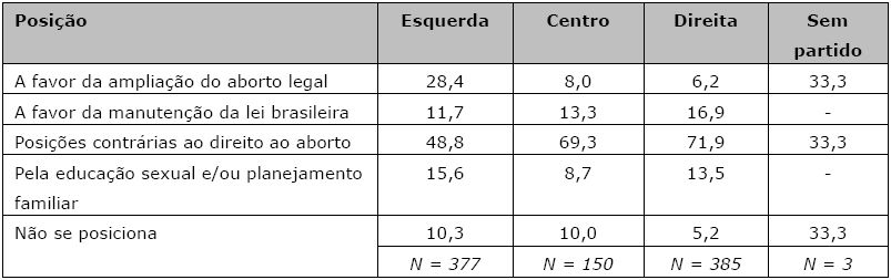 O direito ao aborto no debate legislativo brasileiro: a ofensiva ...
