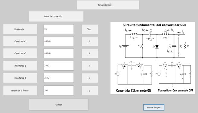 Modelación de convertidores CD- CD por el método de espacio de estado a ...