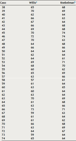 Dimensión vertical oclusal: comparación de 2 métodos cefalométricos
