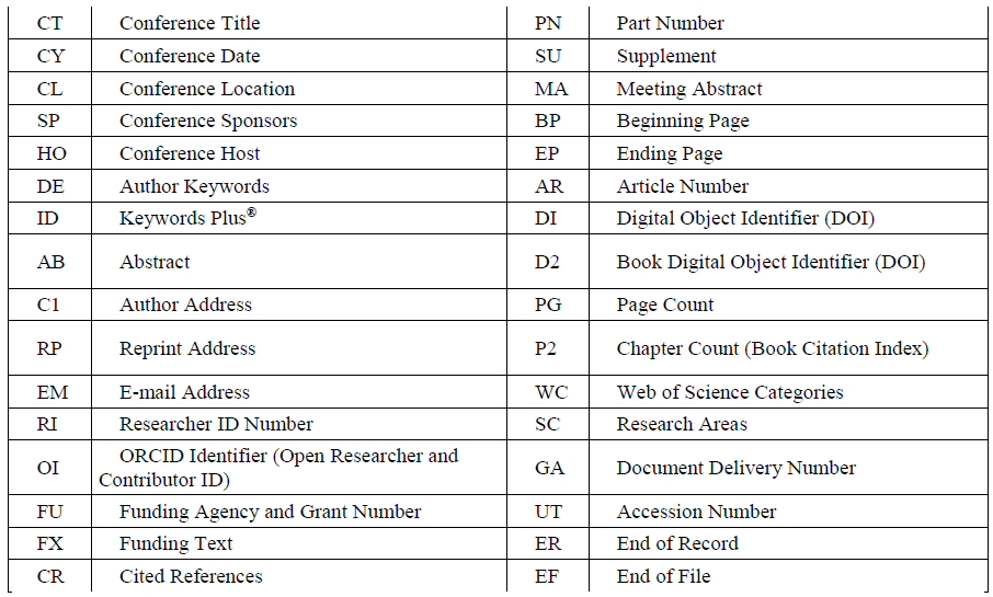 DOING BIBLIOMETRIC REVIEWS FOR THE IBEROAMERICAN JOURNAL OF STRATEGIC ...