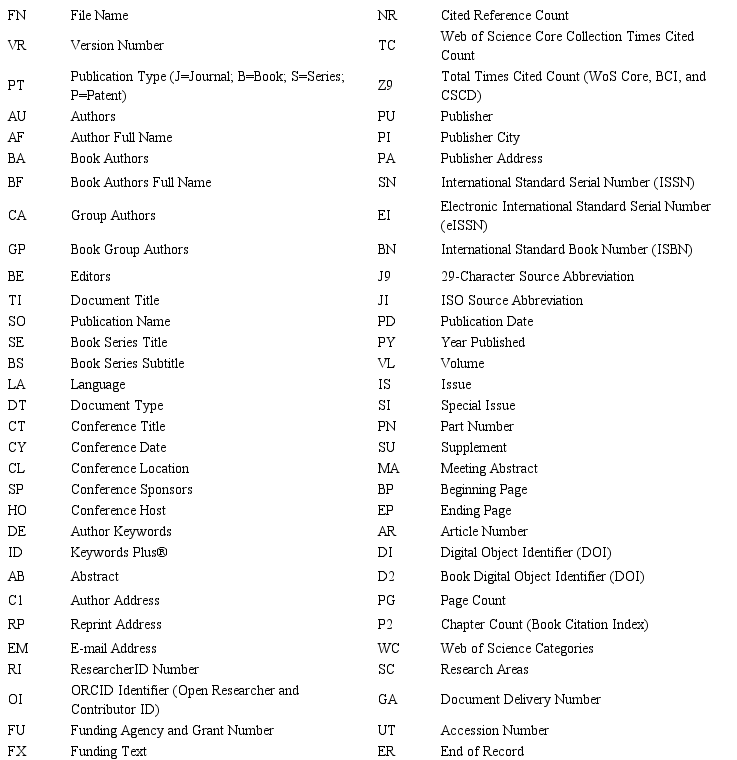 DOING BIBLIOMETRIC REVIEWS FOR THE IBEROAMERICAN JOURNAL OF STRATEGIC ...