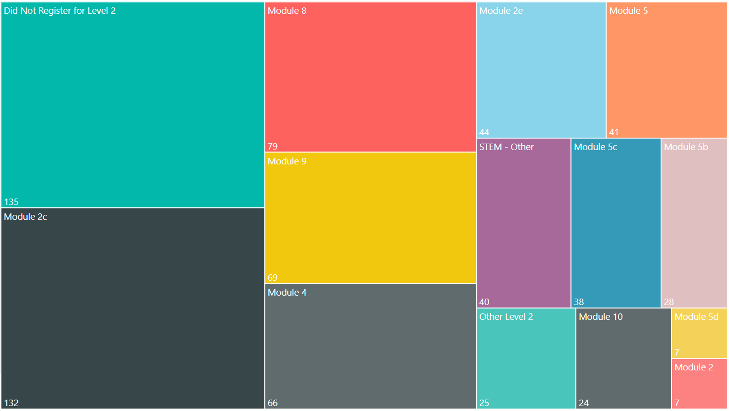 Analytics for Action: Assessing effectiveness and impact of data ...