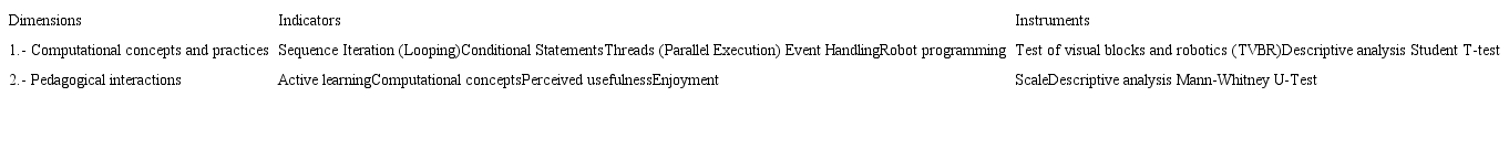 Introducing robotics and block programming in elementary education