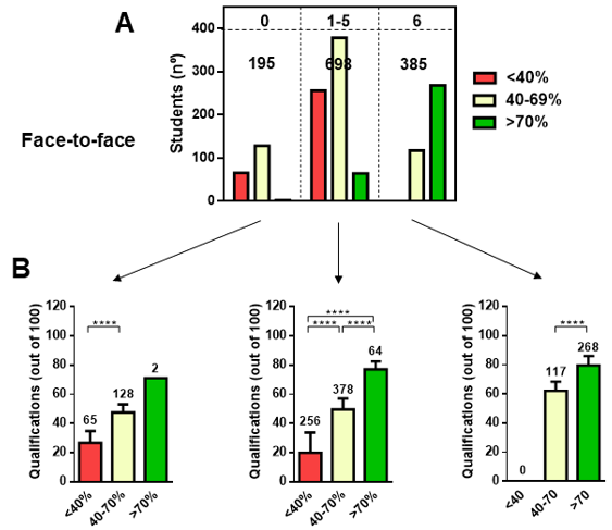 The Transformation to an Online Course in Higher Education Results in ...