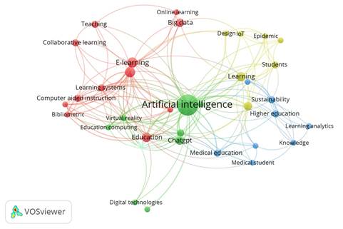 Rueda de la Pedagogía para la Inteligencia Artificial: adaptación de la Rueda de Carrington