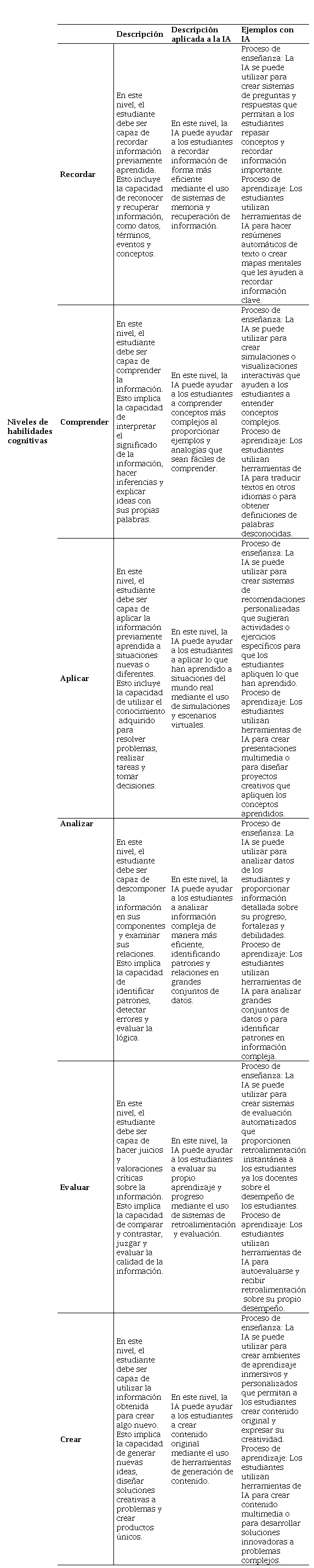 Rueda de la Pedagogía para la Inteligencia Artificial: adaptación de la Rueda de Carrington