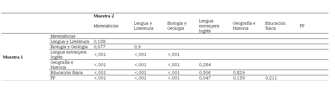 Evaluación de variables contextuales en la implementación de la ...