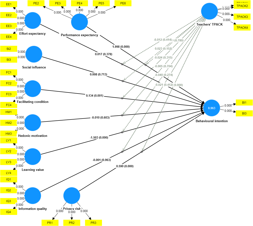 Comprendiendo la adopción de ChatGPT en universidades: el impacto del ...