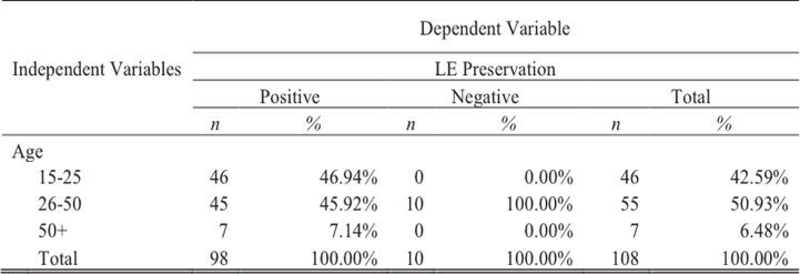 Framing and Understanding the Linguistic Situation Found in Limón ...